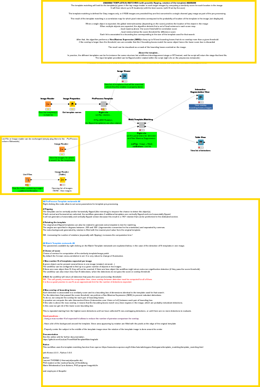 Multi-Template-Matching — NodePit